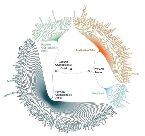 Peter Bergstrom On Linkedin The General Taxonomy Is A Global