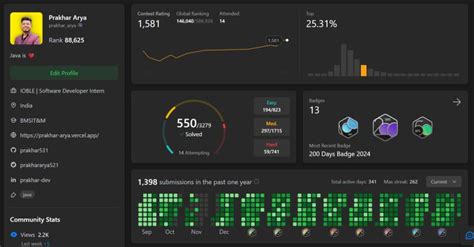 Achieved 550 Leetcode Questions Prakhar Arya Posted On The Topic