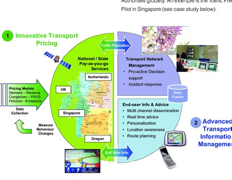 Ibm Innovation Programme For Its Solutions Download Scientific Diagram