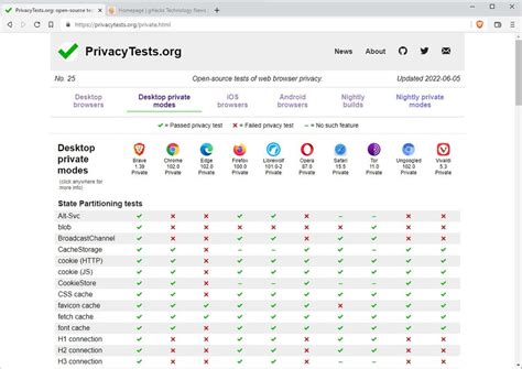 Privacytests Reveals How Your Web Browser Does Privacy Wise Ghacks
