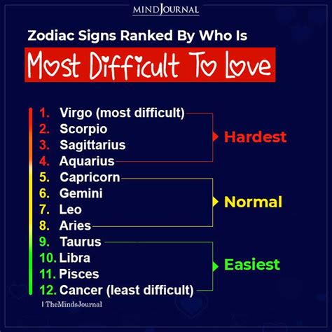 Zodiac Signs Hard To Fall In Love 60 Photos