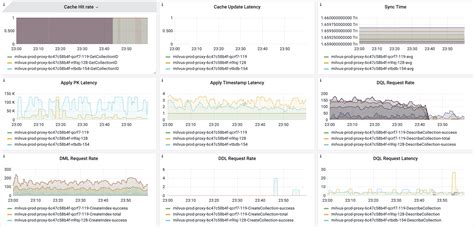 Bug Query Performance Not Stable Issue Milvus Io Milvus GitHub