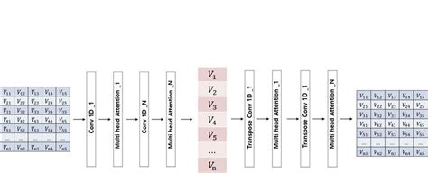 autoencoder structure using multi head attention layer download
