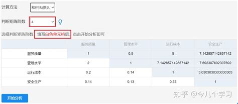 请问ahp层次分析法输出结果里面ci，ri，cr是指什么？ 知乎