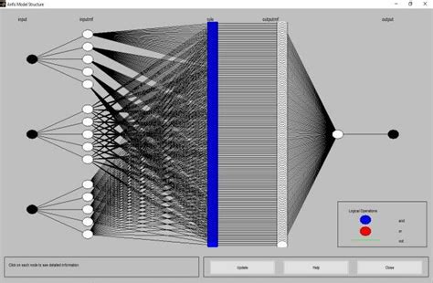 3 Anfis Structure After The Data Has Been Loaded And The Anfis