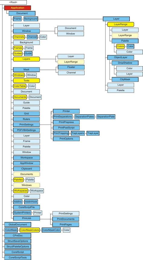 Pp Vba Object Modelword文档在线阅读与下载无忧文档 Pp Vba Object Modelword文档在线阅读与下载无忧文档