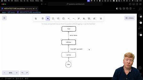 Bff Pattern With Grpc Twirpscript
