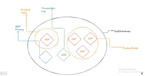 storage engine in sql server part 1 suleyman essa