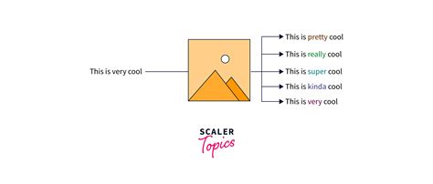 Data Augmentation With Tensorflow Scaler Topics