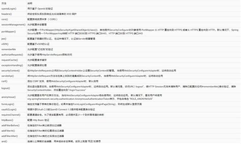 spring security 实战干货：自定义配置类入口websecurityconfigureradapter 腾讯云开发者社区 腾讯云