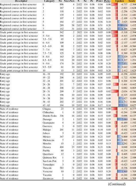Variables Calculation Epsilon And Score Download Scientific Diagram