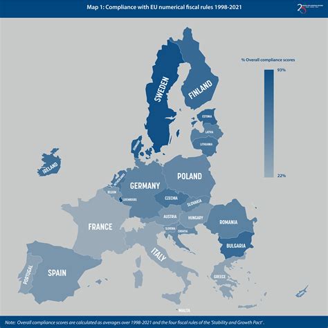 Five Proposals For Enforceable Eu Fiscal Rules Centre For European Reform