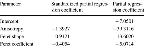 Multiple Linear Regression Results For Absolute Permeability Estimation