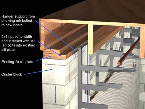 How To Attach Wood To Cinder Block Wall