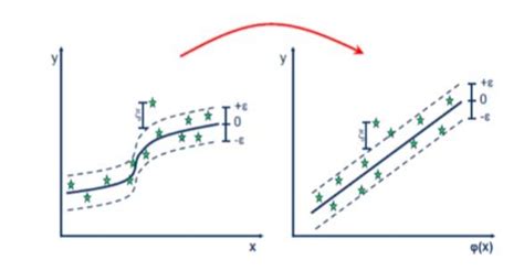 Nonlinear Data Mapping Using Kernel Function 8 Radial Basis Function Download Scientific