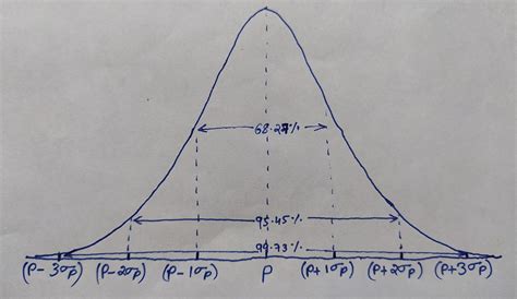 Work Sampling Work Study Know Industrial Engineering