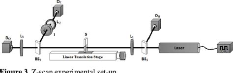 Figure 3 From Implementation Of The Z Scan Technique Using Ni Crio 9074