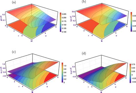 Influence Of Common Qutrit Environment Configuration Driven By Download Scientific Diagram