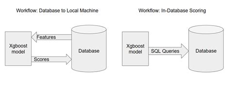 R Weekly 2018 46 Rcpp 10 Tesseract Blogs To Learn R