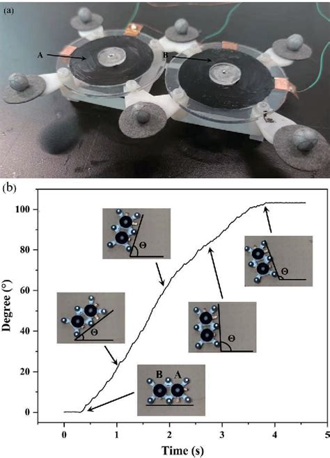Figure 1 From A Modular Crawling Robot Driven By A Single Layer Conical Dielectric Elastomer