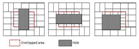 Treatment Of The Fast Algorithm 1 In The First Method The Boxes That