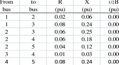 line cable data ieee 5 bus system download scientific diagram