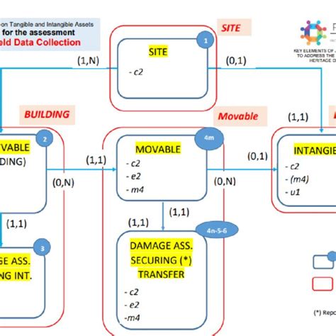 Logical Conceptual Diagram Of Automated Data Collection Using Survey123 Download Scientific