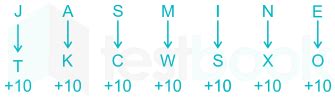Coding Decoding Quiz For SSC Railways RRB Exams