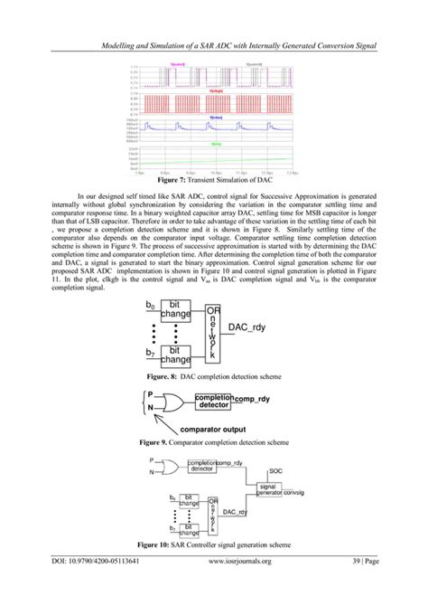 Modelling And Simulation Of A Sar Adc With Internally Generated