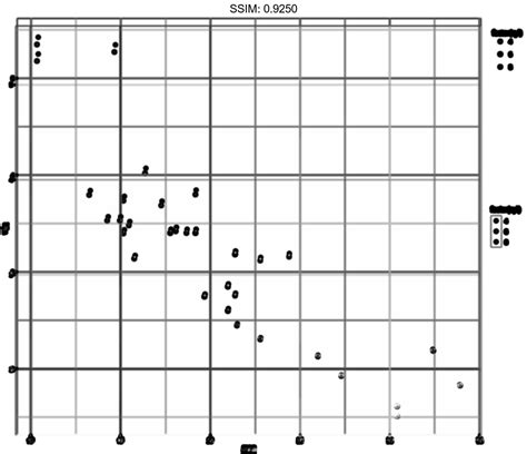 Scale Manual