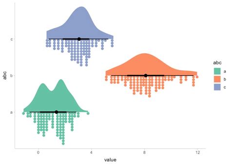 Joachim Schork On Linkedin Tidyverse Coding Dataanalytics