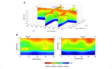A The Intersection Of The D D A A And B B That Pass Through Download Scientific