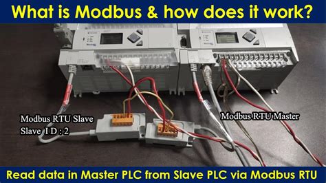 What Is Modbus Rtu And How Does It Work How Does Modbus Communication Protocol Work Hindi