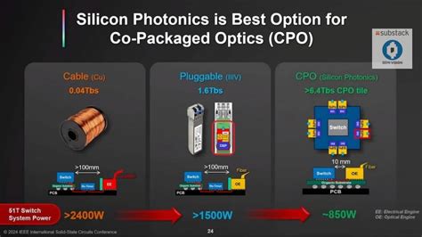 TSMC and NVIDIA Pioneering the Future of AI with Silicon Photonics ...