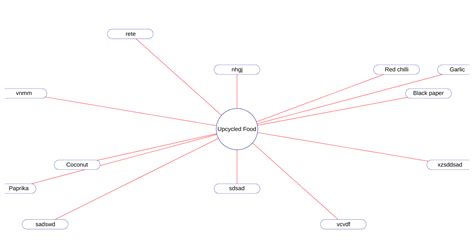 Network Graph · Issue 16988 · Highchartshighcharts · Github