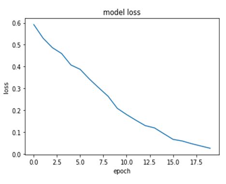 Github Rajitchauhan Brain Tumor Detection Using Cnn