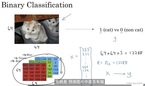 吴恩达深度学习deep learning课程笔记 吴恩达深度学习笔记 csdn博客