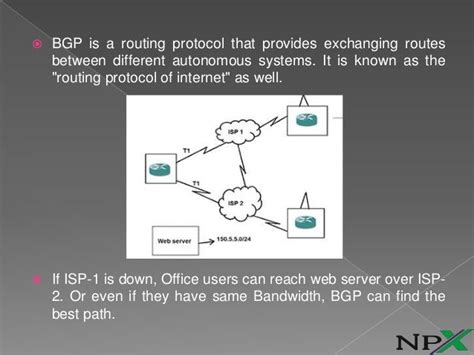 Bgp Border Gateway Protocol