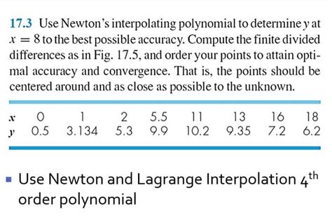 Solved 173 Use Newtons Interpolating Polynomial To