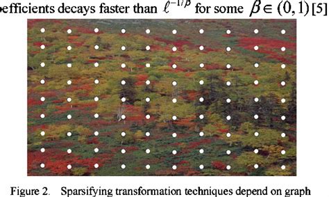 Figure 2 From Wireless Sensor Networks Based On Compressed Sensing Semantic Scholar