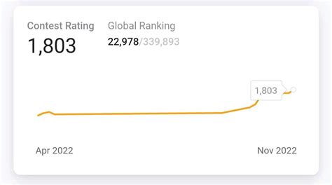 Amit Tiwari On Linkedin Consistency Keeplearningkeepgrowing