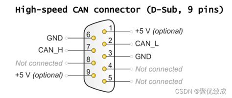 汽车电子 Pcan View 安装与使用pcanview Csdn博客