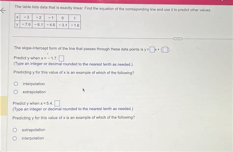 Solved The Table Lists Data That Is Exactly Linear Find The Chegg Com