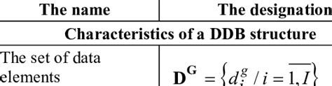 Formalization Of The Problem Download Table