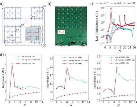 Circuit Description And Measured Anomalous Impedance Scaling A Our Download Scientific Diagram