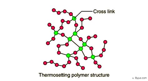 Thermosetting Polymers Properties Process Examples And Advantages