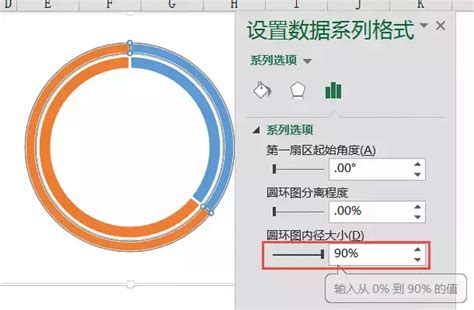 Excel百分比图表教程 Excel表怎么弄百分比 正数办公