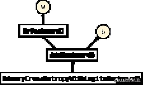 pytorch 是如何进行梯度计算的？pytorch 作为最受欢迎的深度学习框架之一，其对于梯度计算的支持自然是不言而喻 掘金