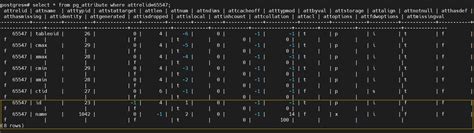 【pg恢复被打了删除标记的列】pgdropped Csdn博客