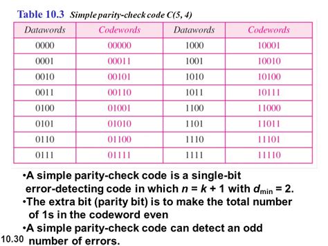 error detection and correction ppt download